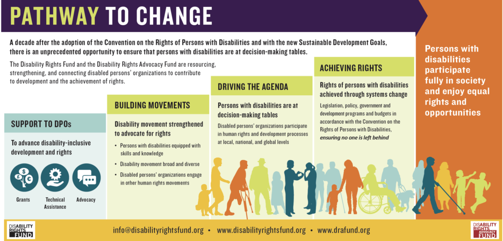 Pathway to Change – Disability Rights Fund